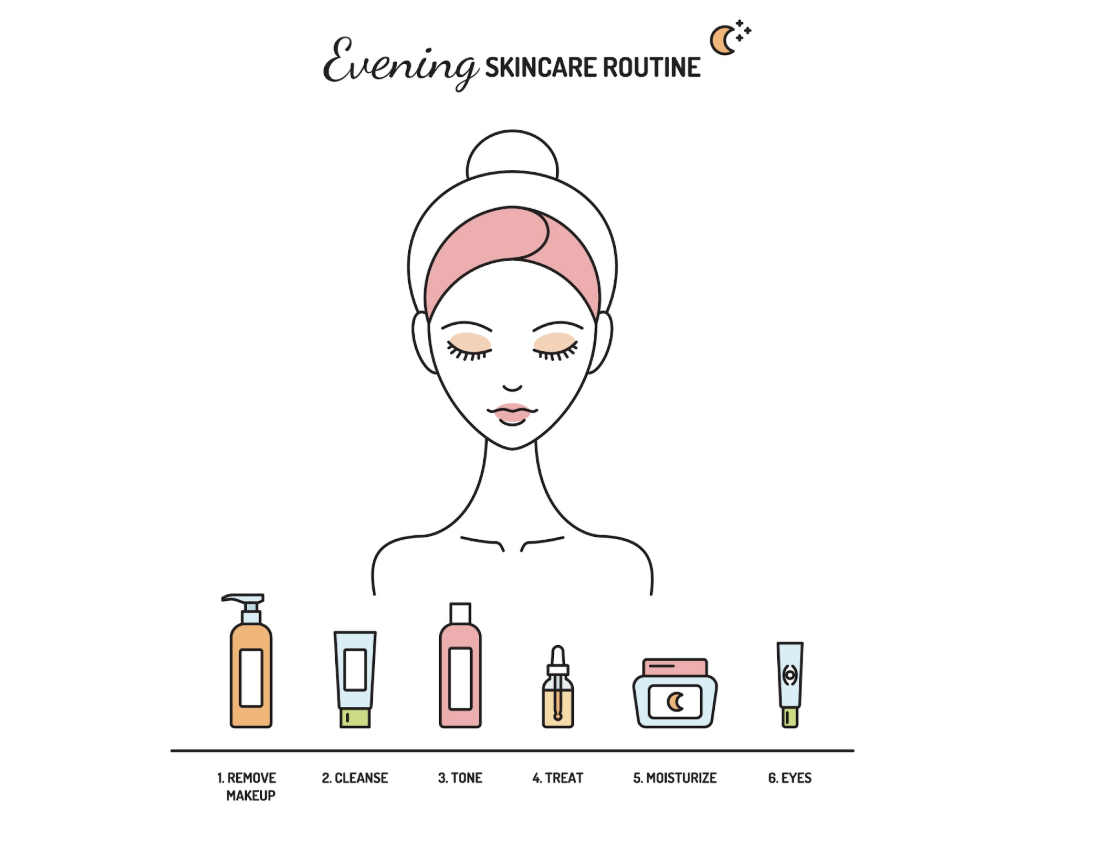 Dermatologist’s Best Skin Care Routine & Tips for Every Skin Type - Dr ...